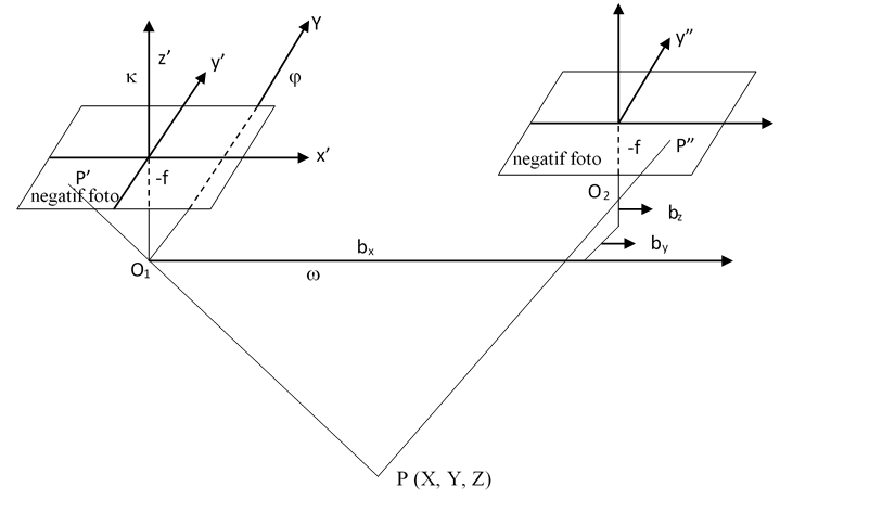 Jurnal Surveying, Teori Fotogrametri; Foto Udara, Orthofoto, Sistem ...
